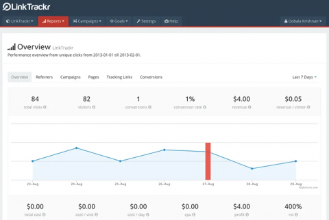 Affiliate Link Tracking and Optimization Tools -- Earn More